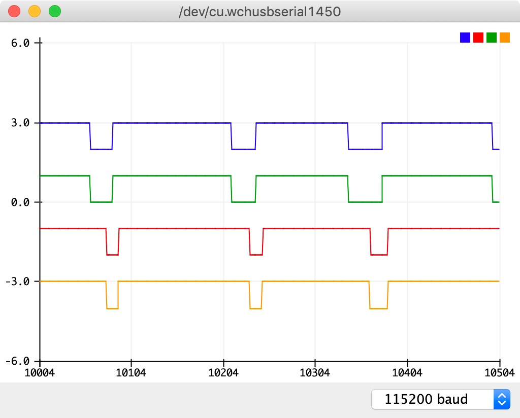 Rotary Encoder Rowdy Interrupts And Weird Pin Read States Sensors